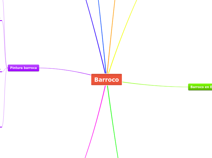 Barroco - Mind Map